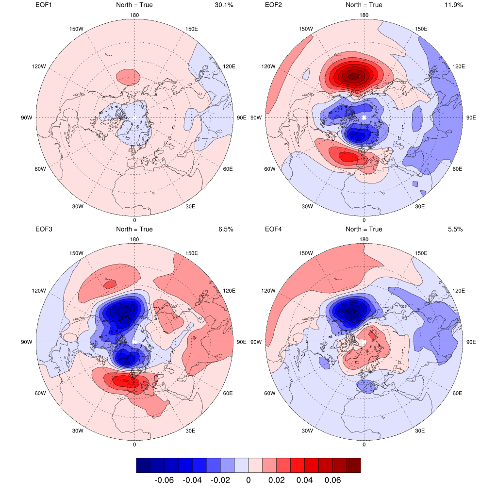 NCL做一个简单的EOF分析例子_ncl eof-CSDN博客