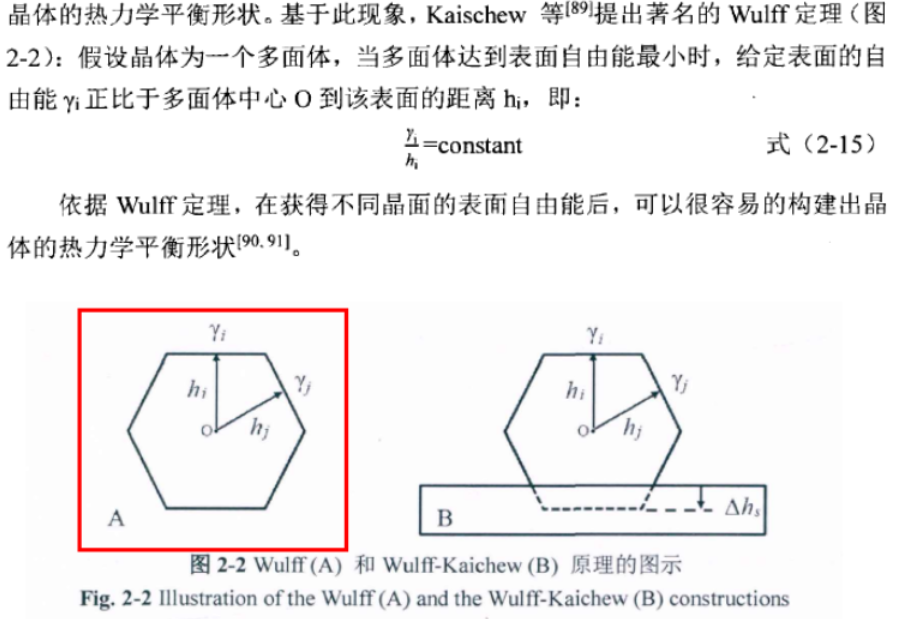 使用VESTA构建wulff construction-CSDN博客