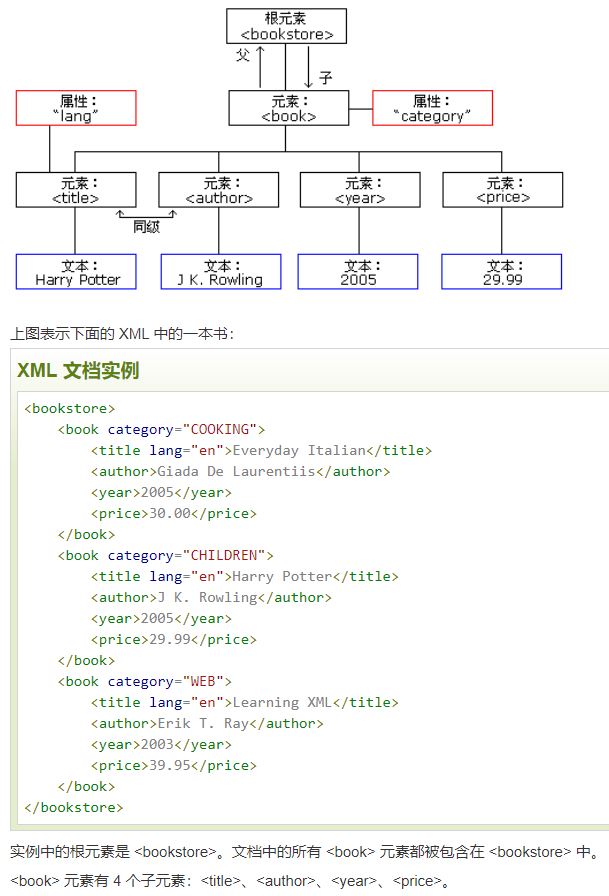 JAVA xml解析 DTD dom4j_java dom4j获取xml dtd的声明-CSDN博客