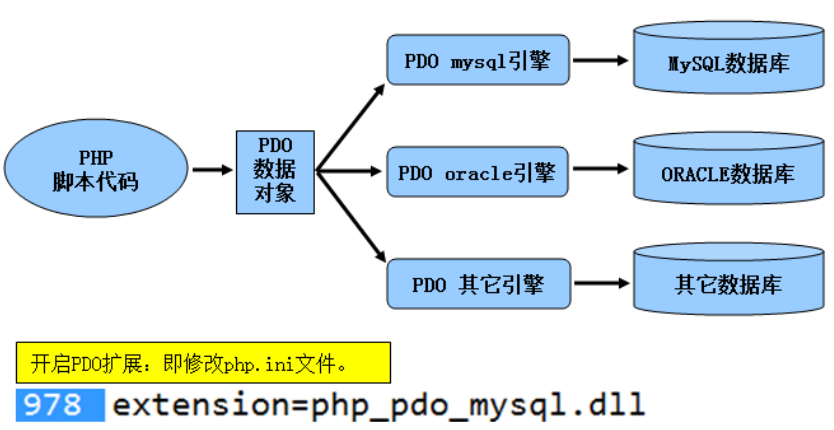 PHP笔记之PDO_pdo预处理语句-CSDN博客