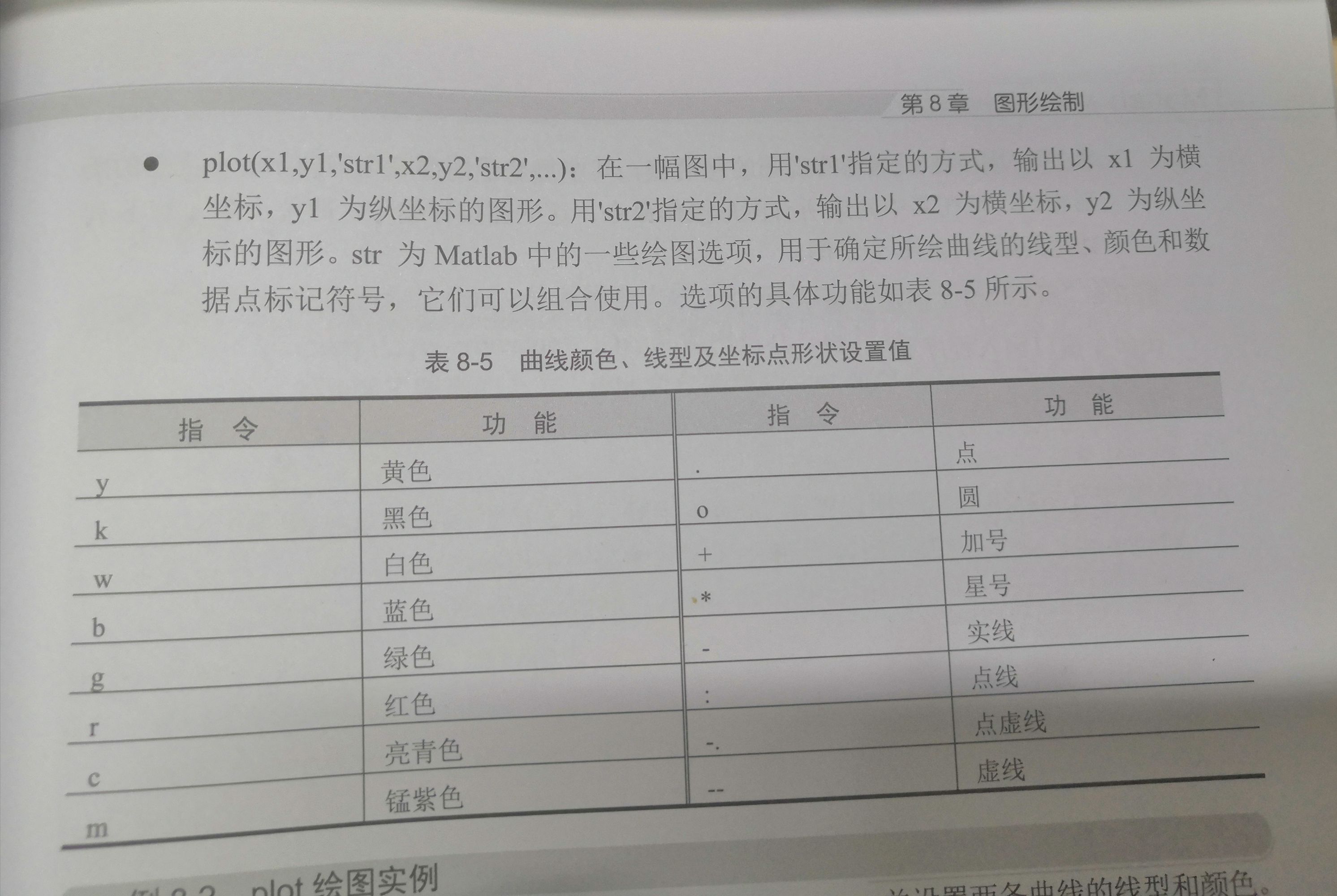 Matlab基础matlab中fieldnames Csdn博客 