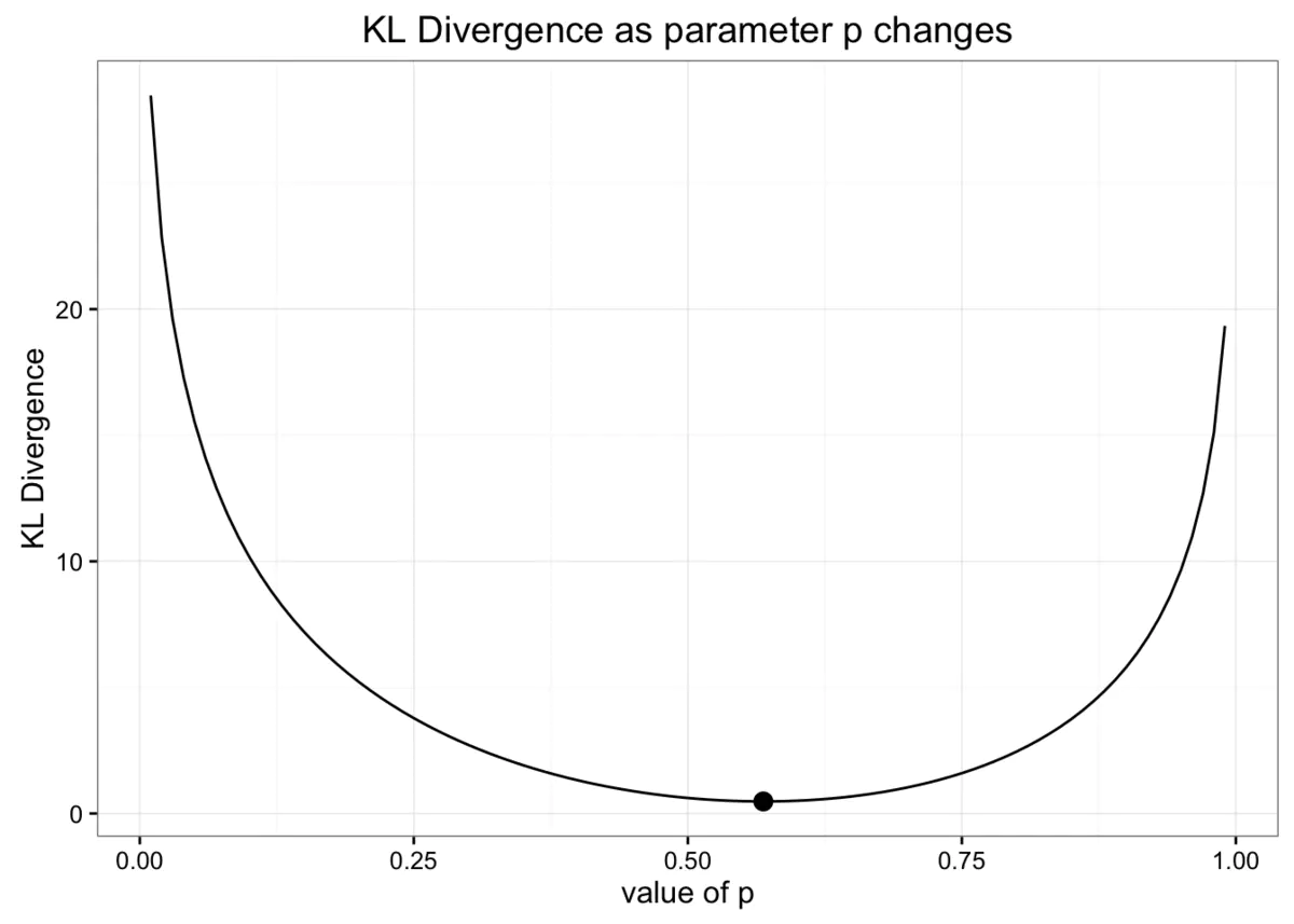 Kullback-Leibler divergence-CSDN博客
