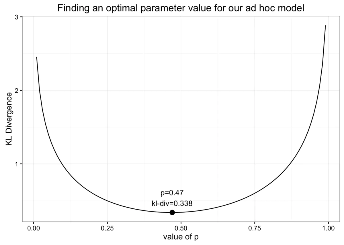 Kullback-Leibler divergence-CSDN博客