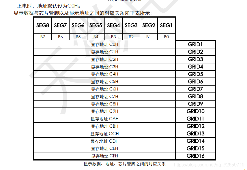 基于stm32cube Mx 的tm1640的使用例程tm1640b手册 Csdn博客