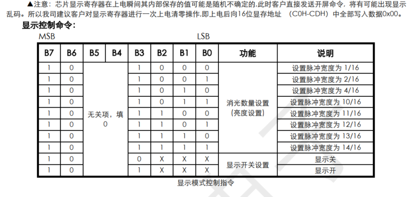 基于stm32cube Mx 的tm1640的使用例程tm1640b手册 Csdn博客 7115