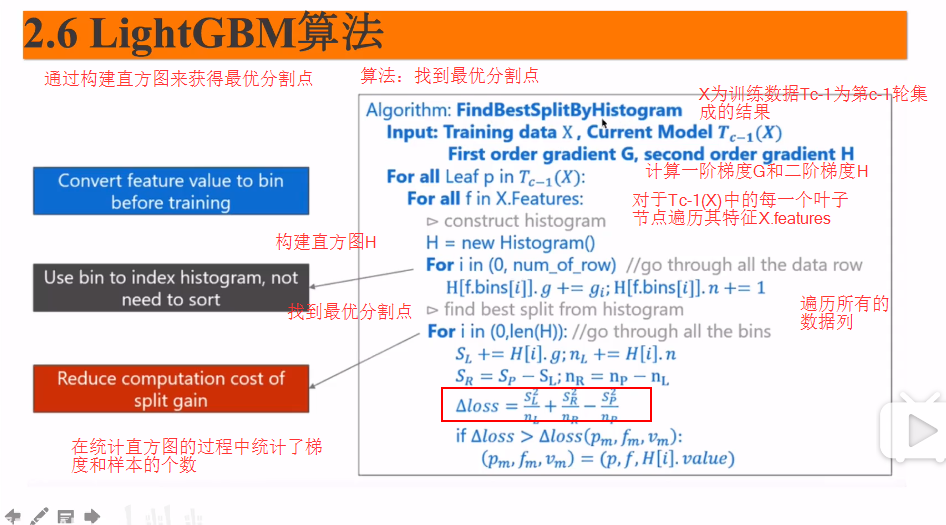 LightGBM学习笔记_minsumhessianinleaf-CSDN博客