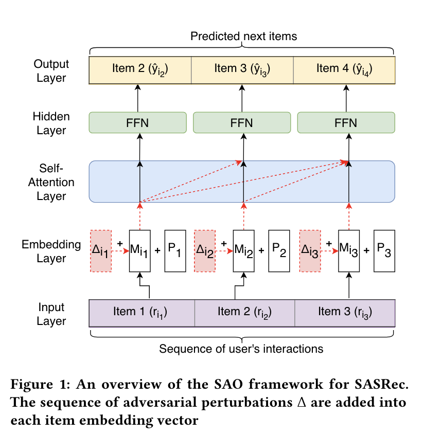 论文阅读综述04——综述了十多篇sequential REC/session REC论文的解决的问题和解决方案以及模型图_time matters: sequential ...