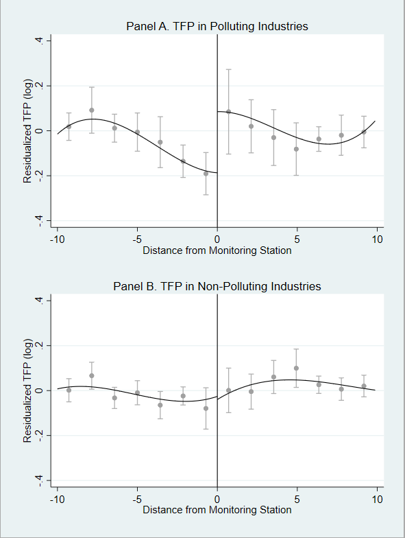 断点回归（regression discontinuity design）学习笔记-CSDN博客