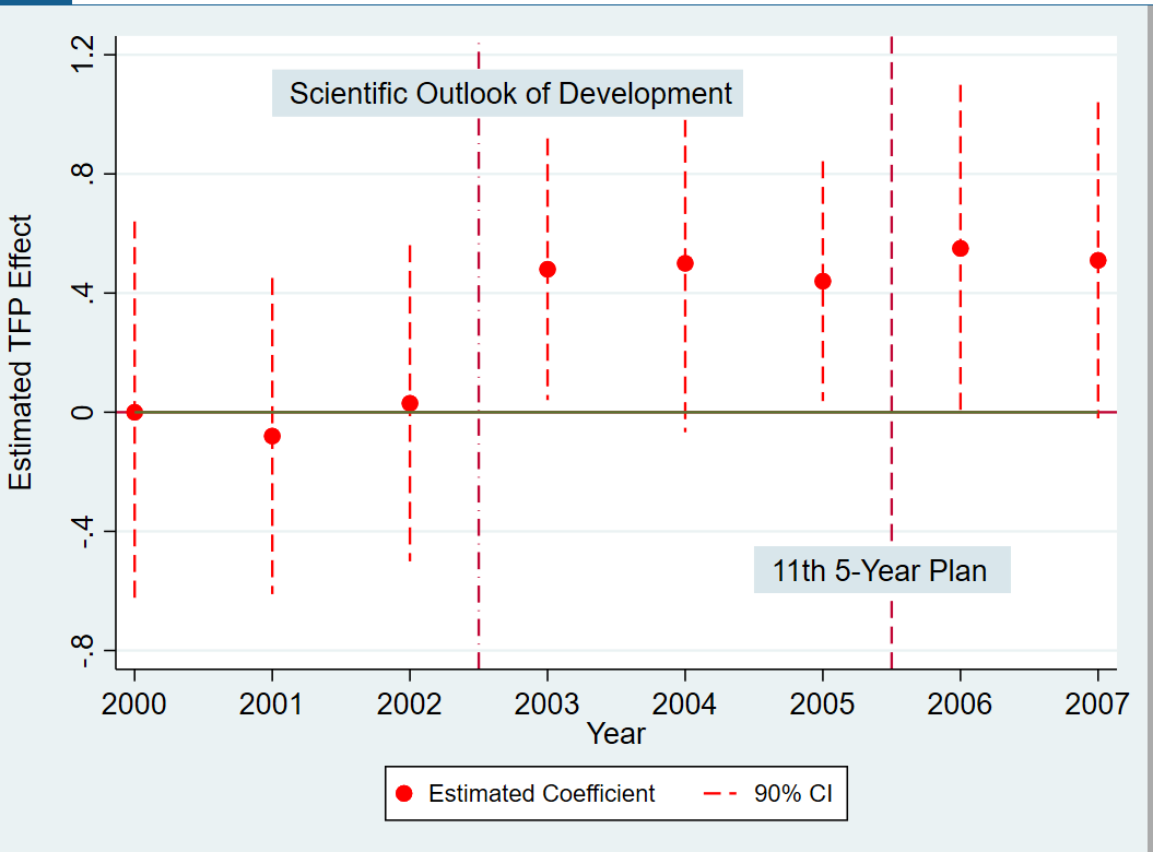 断点回归（regression discontinuity design）学习笔记-CSDN博客