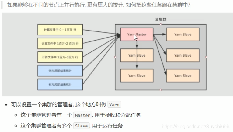 2 2 1 Hadoop体系之离线计算 Mapreduce分布式计算 Mapreduce架构概念 离线计算和分布式计算 Csdn博客
