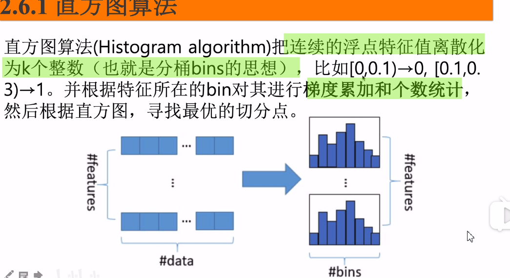 LightGBM学习笔记_minsumhessianinleaf-CSDN博客