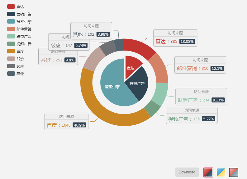 vue中 ECharts 图表使用教程_echarts4.8.0 vue-echarts使用教程-CSDN博客