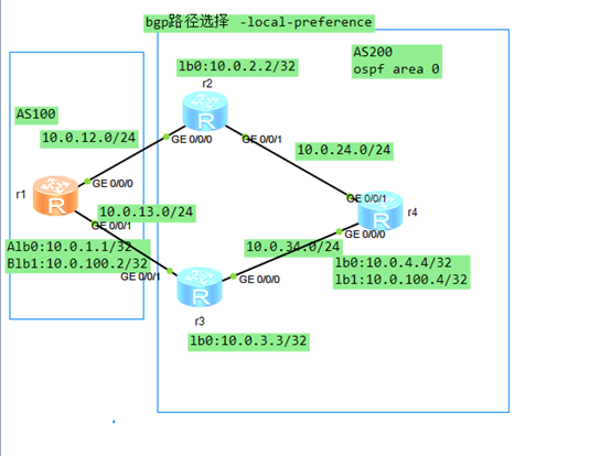 BGP与ospf_ospf bgp-CSDN博客