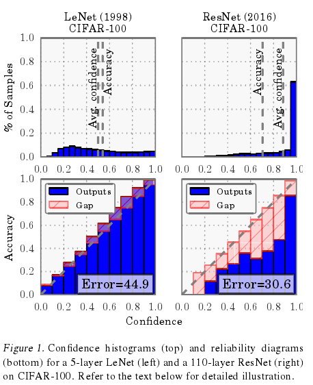 标签平滑论文笔记：2020《When Does Label Smoothing Help?》_label smoothing论文-CSDN博客
