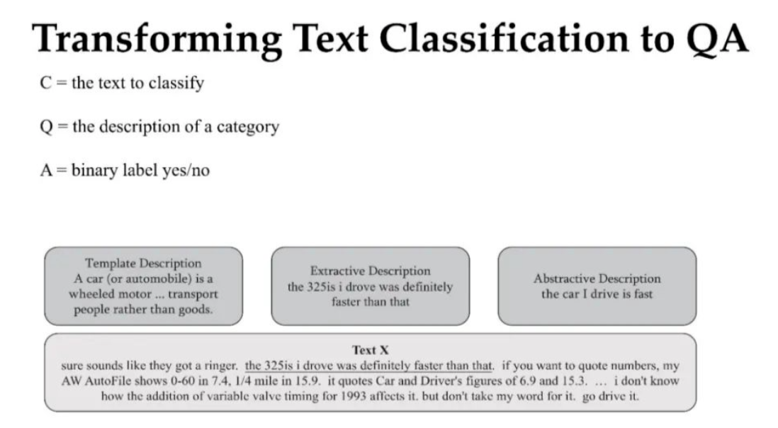 机器阅读理解 | (5) 用MRC框架解决各类NLP任务_mrc任务-CSDN博客