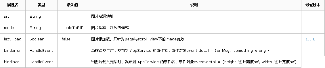 WeChat微信小程序image组件aspectFill：保留中部 等比例变化 Widthfix：宽度为指定的 高度依据原图的宽高比进行变化_image aspectfill-CSDN博客