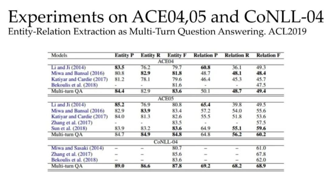 机器阅读理解 | (5) 用MRC框架解决各类NLP任务_mrc任务-CSDN博客
