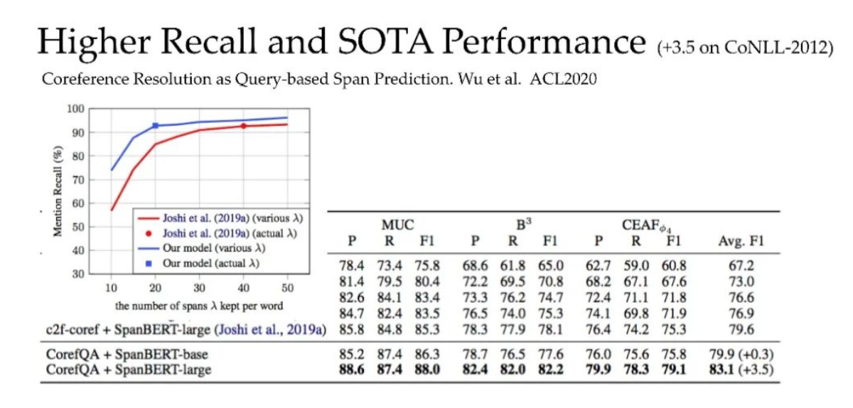 机器阅读理解 | (5) 用MRC框架解决各类NLP任务_mrc任务-CSDN博客