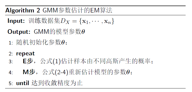 GMM-EM in Mnist_gmm进行mnist分类-CSDN博客