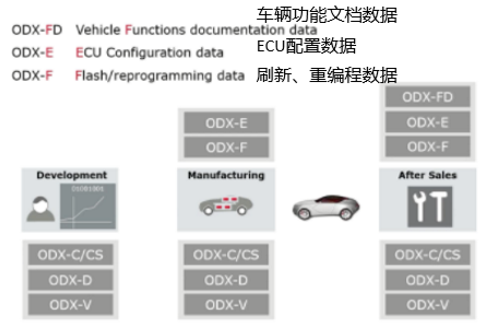 【ODX标准】(Open Diagnostic data exchange)ODX简单介绍-CSDN博客