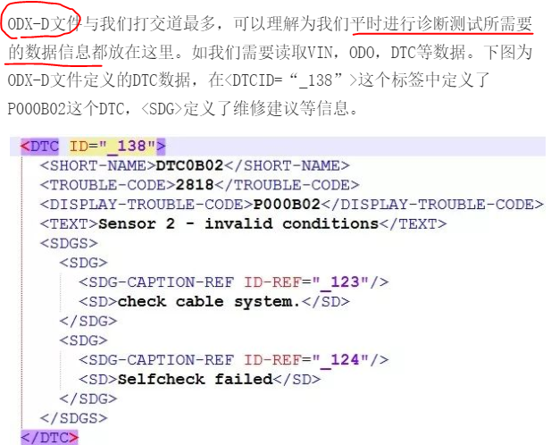 【ODX标准】(Open Diagnostic data exchange)ODX简单介绍-CSDN博客