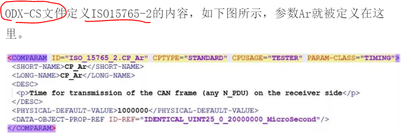 【ODX标准】(Open Diagnostic data exchange)ODX简单介绍-CSDN博客