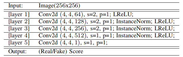 论文笔记--CSGAN: Cyclic-Synthesized Generative Adversarial Networks for Image-to-Image ...