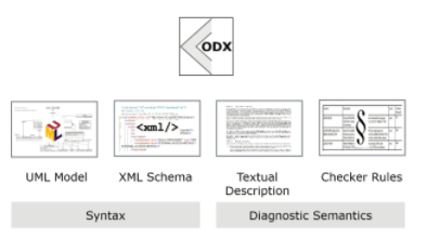 【ODX标准】(Open Diagnostic data exchange)ODX简单介绍-CSDN博客