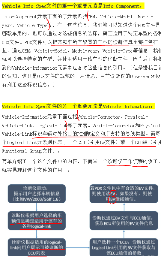 【ODX标准】(Open Diagnostic data exchange)ODX简单介绍-CSDN博客