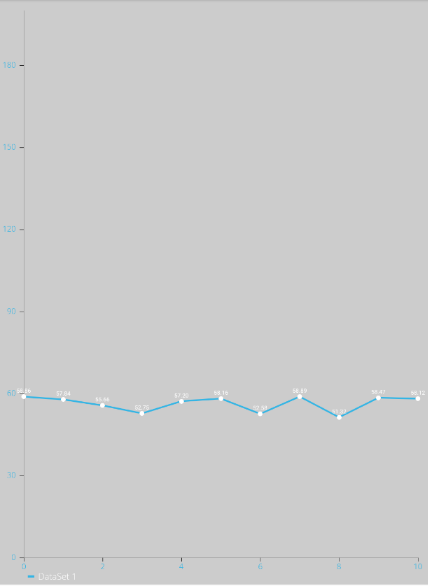 扩展MPAndroidChart实现动态添加多y轴及xy轴刻度线绘制_mpandroidchart 多轴线-CSDN博客