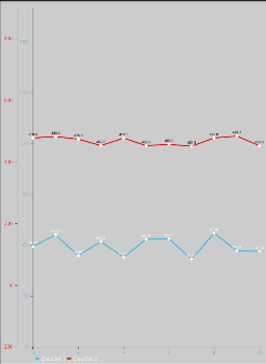 扩展MPAndroidChart实现动态添加多y轴及xy轴刻度线绘制_mpandroidchart 多轴线-CSDN博客