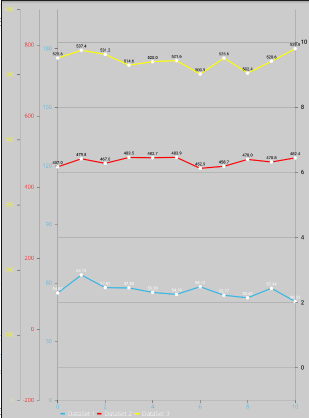 扩展MPAndroidChart实现动态添加多y轴及xy轴刻度线绘制_mpandroidchart 多轴线-CSDN博客