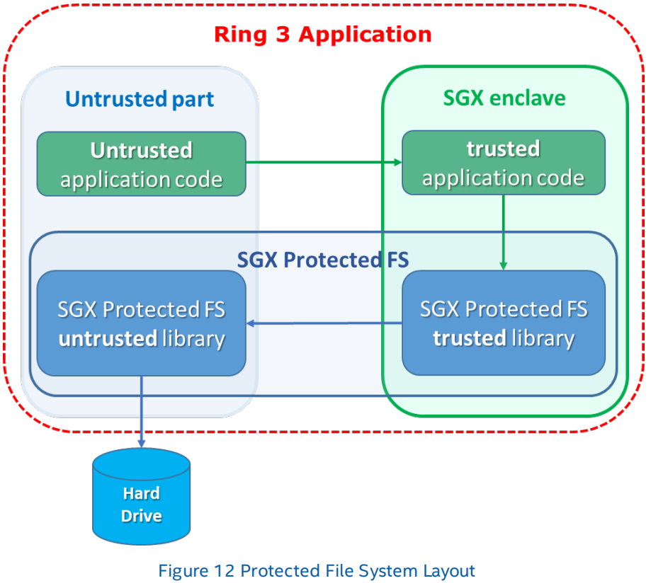 Intel_SGX_Developer_Reference_Linux_2.11_Open_Source【按需翻译】-CSDN博客