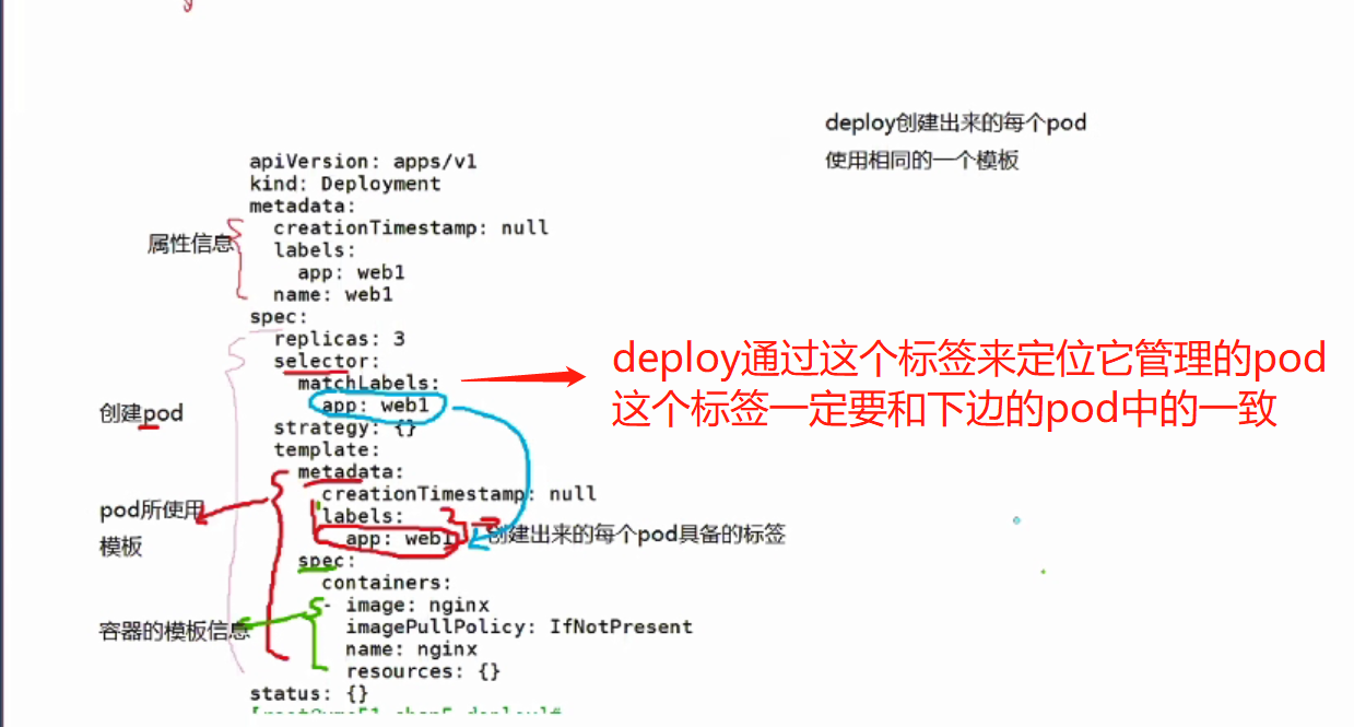 k8s中的deployment的作用和hpa_hpa 调整副本数,为什么与deployment不冲突-CSDN博客