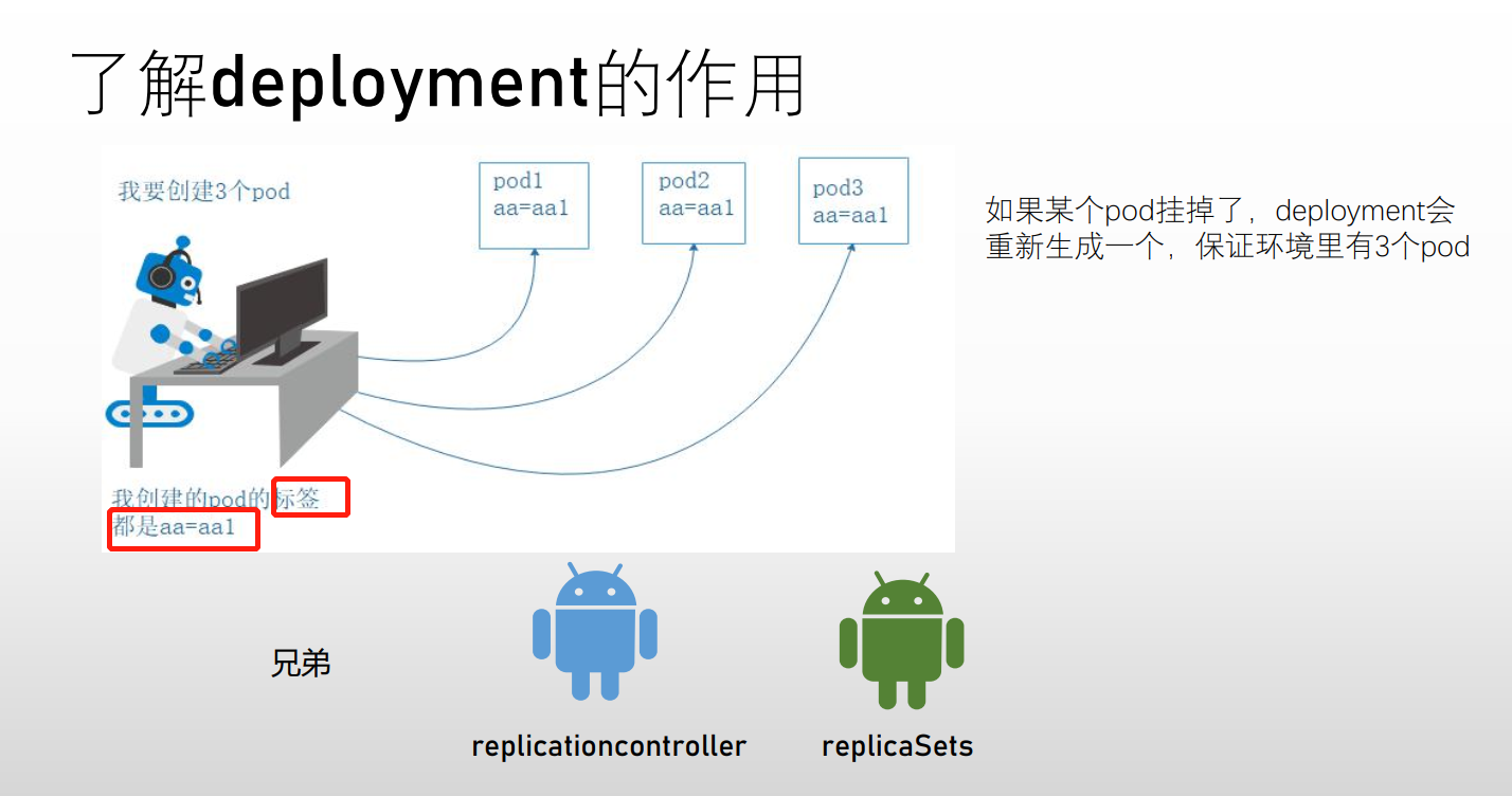 k8s中的deployment的作用和hpa_hpa 调整副本数,为什么与deployment不冲突-CSDN博客