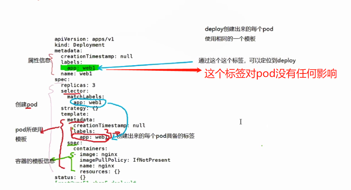 k8s中的deployment的作用和hpa_hpa 调整副本数,为什么与deployment不冲突-CSDN博客
