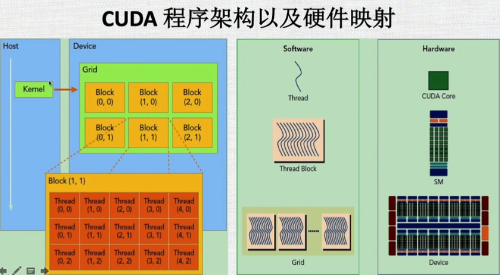 cuda程序以及硬件的映射_cuda中线程块如何映射到sm-CSDN博客