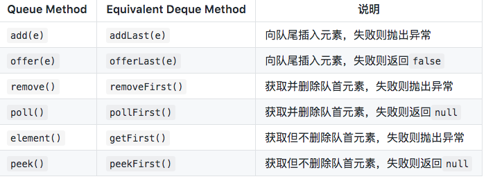 数据结构 队列，双向队列（deque），循环队列 Csdn博客 