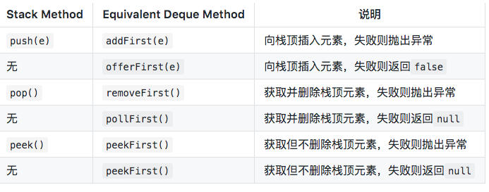 数据结构 队列，双向队列（deque），循环队列 Csdn博客 
