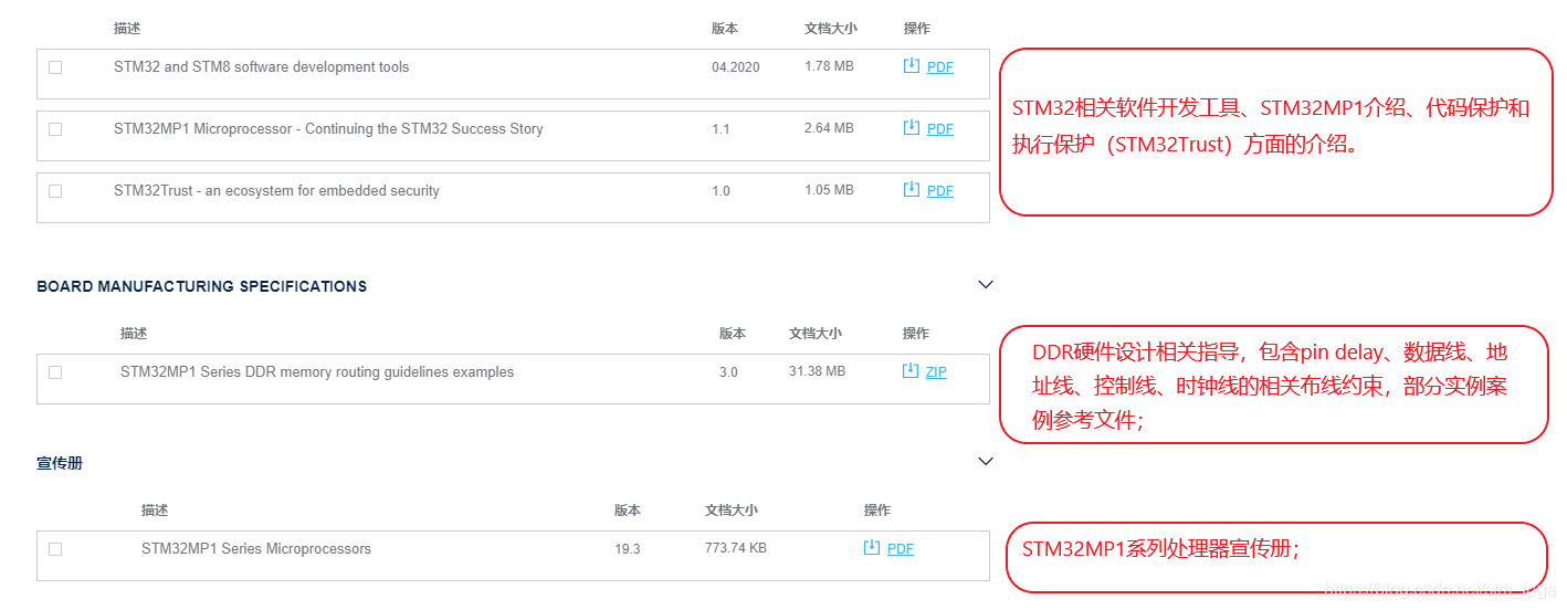 Stm32mp157系列教程连载 硬件设计篇2:stm32mp1微处理器之电源篇stm32mp157上电顺序 Csdn博客 6380
