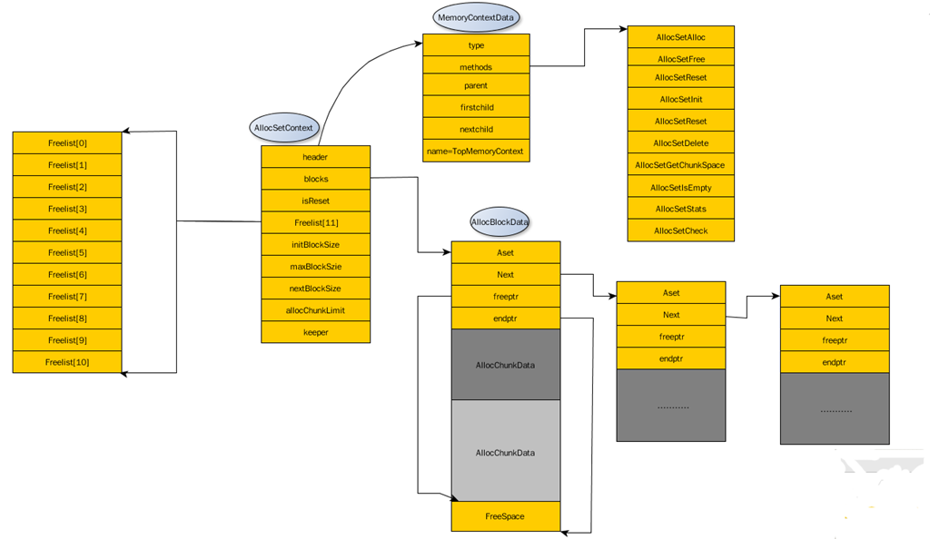 PostgreSQL内存上下文_postgresql的memorycontext-CSDN博客