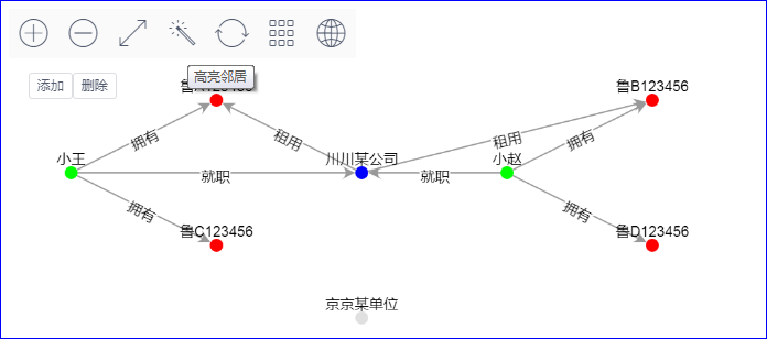 cytoscape.js进阶篇_cytoscape.js中文官网-CSDN博客