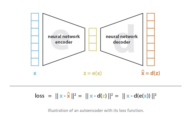 VAE vs GAN_limitations of autoencoders for content generation-CSDN博客