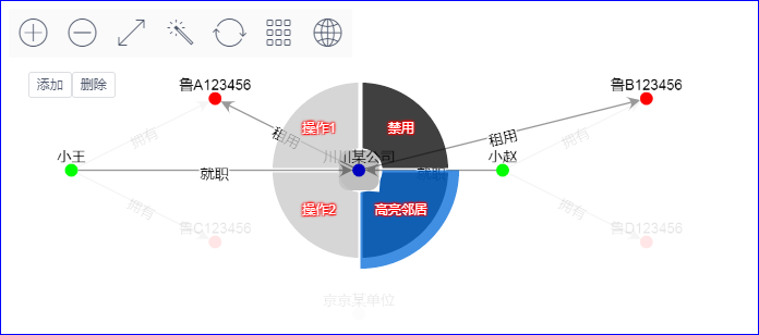 cytoscape.js进阶篇_cytoscape.js中文官网-CSDN博客
