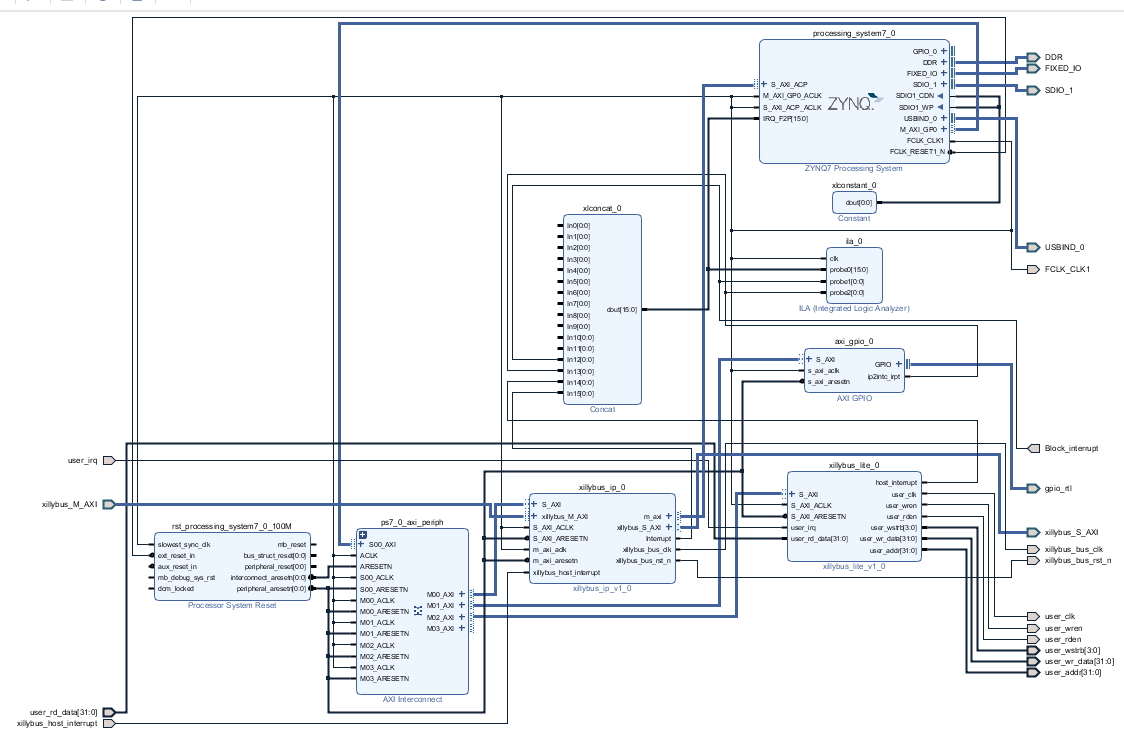 在zynq上用xillybus实现PL与PS上的linux系统间的数据传输-CSDN博客