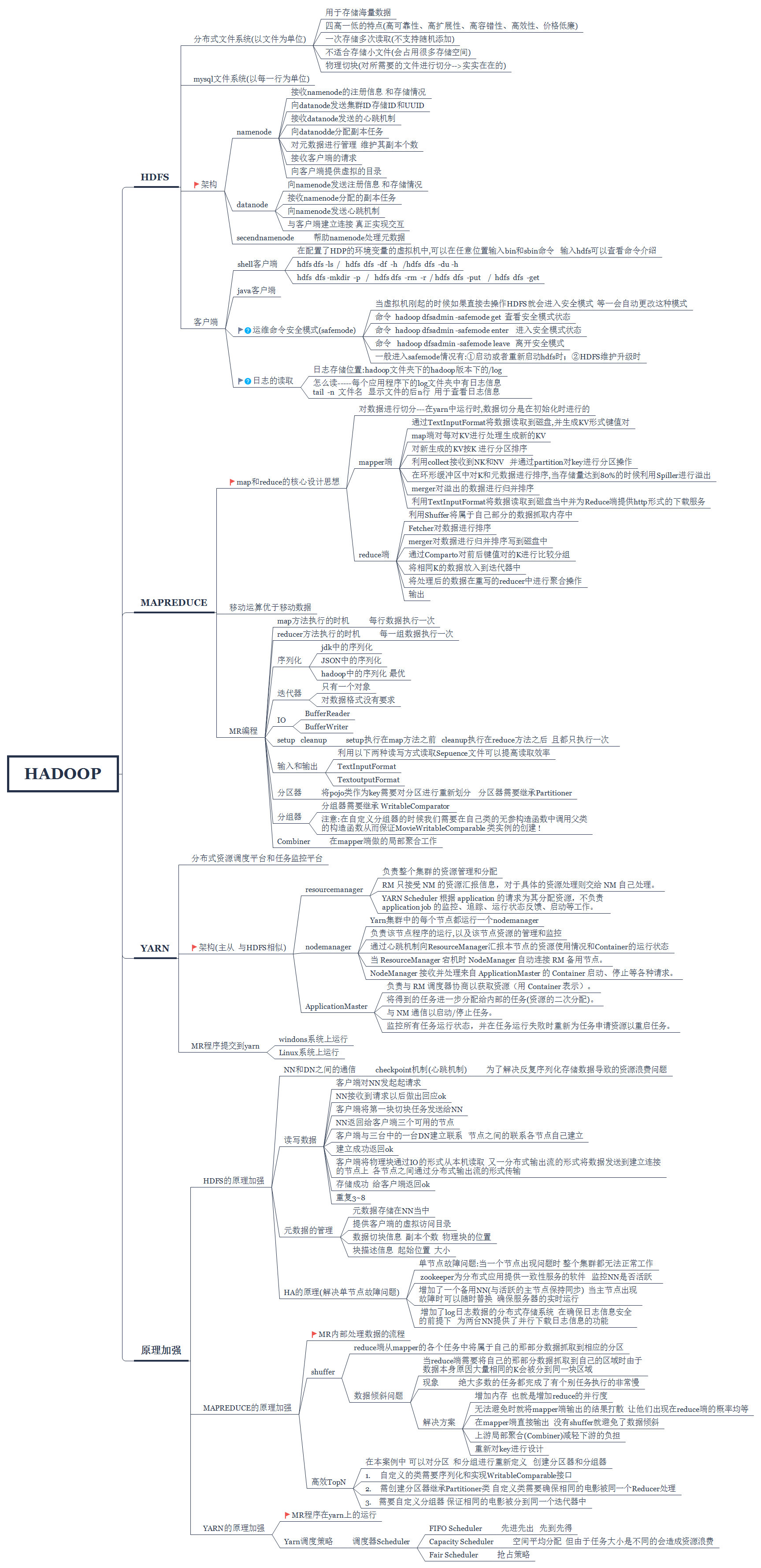 全网最全hadoop脑图总结 Hadoop知识体系脑图 Csdn博客
