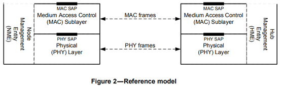 【IEEE 802.15. 6标准】_ieee 802.15.6-CSDN博客