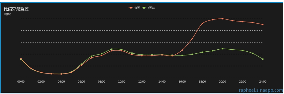 前端代码异常监控—window.onerror-CSDN博客