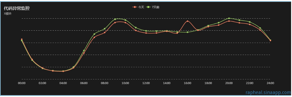 前端代码异常监控—window.onerror-CSDN博客