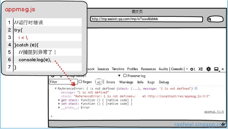 前端代码异常监控—window.onerror-CSDN博客